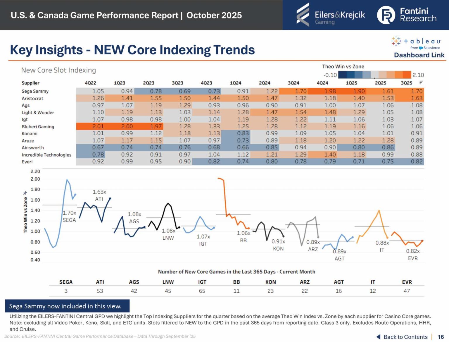 Emerging Game Suppliers Gain on the Leaders - GGB Magazine